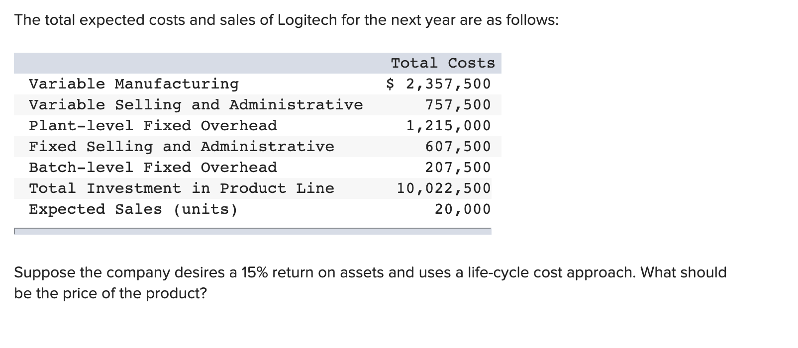 Solved The total expected costs and sales of Logitech for | Chegg.com