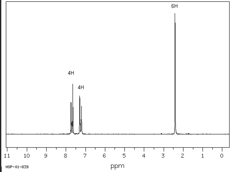 Solved 10. The molecular formula of the unknown is C15H14O. | Chegg.com