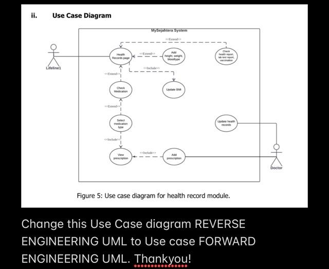 ii. Use Case Diagram Figure 5: Use case diagram for | Chegg.com