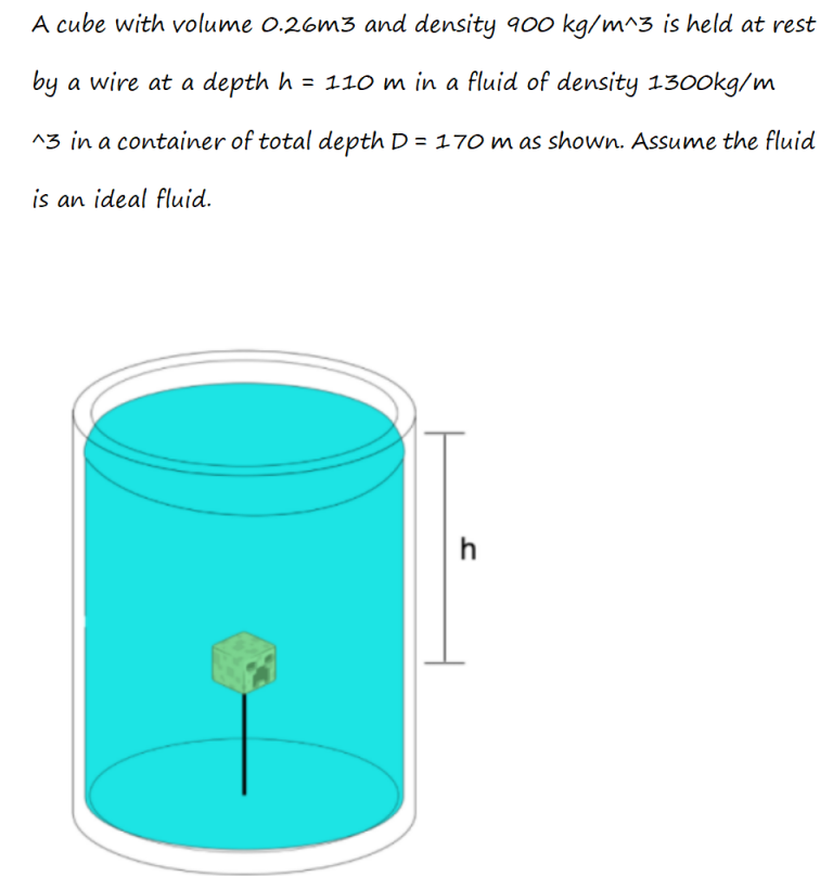 Solved A cube with volume 0.26m3 and density 900 kg/m^3 is | Chegg.com