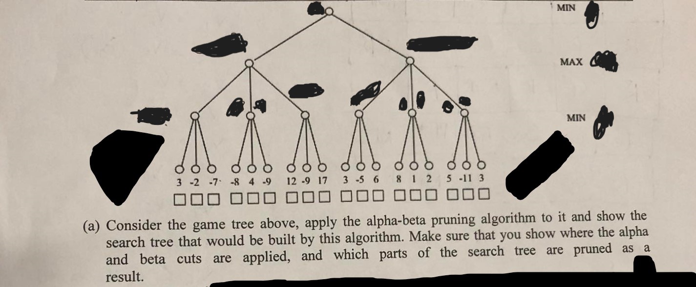 Solved Draw the final tree with step by step explanation. | Chegg.com