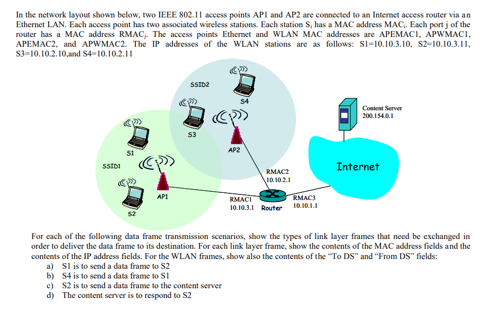 Solved In the network layout shown below, two IEEE 802.11 | Chegg.com