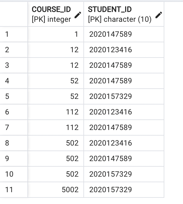 USE postgresql Question 2 – Find a difficult | Chegg.com