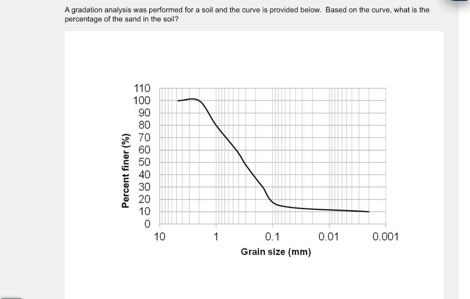 Solved A gradation analysis was performed for a soil and the | Chegg.com