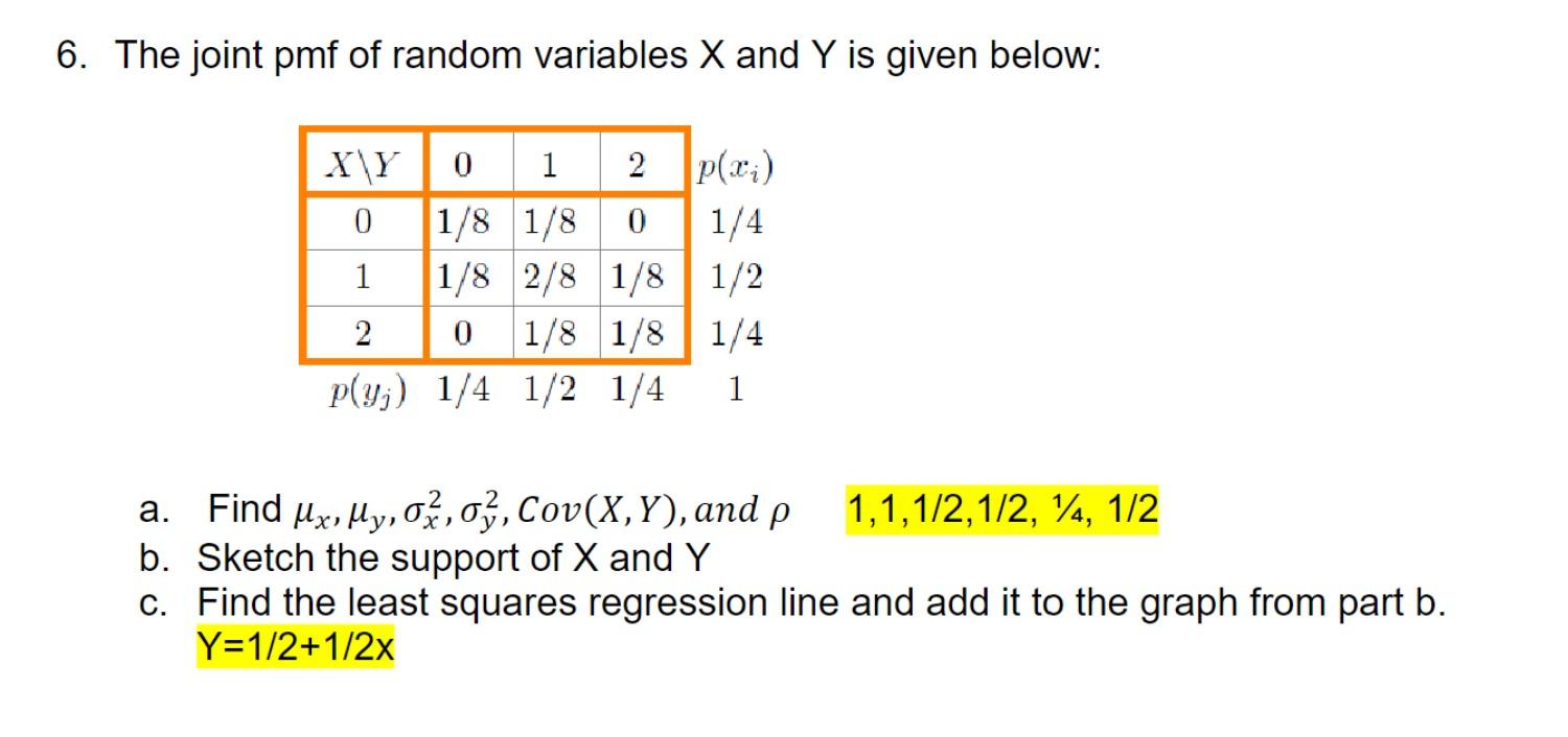 Solved 6. The joint pmf of random variables X and Y is given | Chegg.com