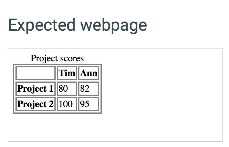 Solved Create another column on the right side of the table | Chegg.com