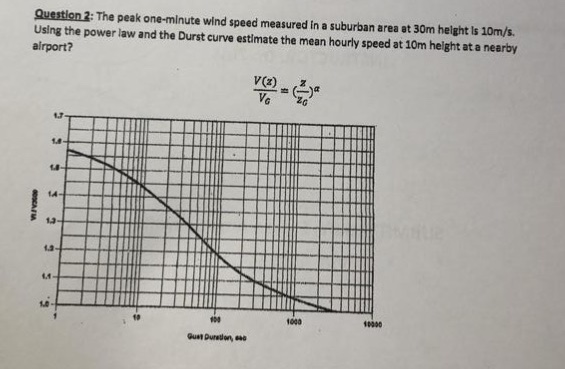 Solved You may use ASCE 7-10 or any relevant info from your | Chegg.com
