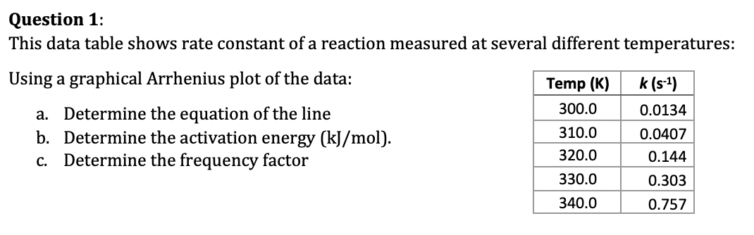 Solved Question 1: This data table shows rate constant of a | Chegg.com