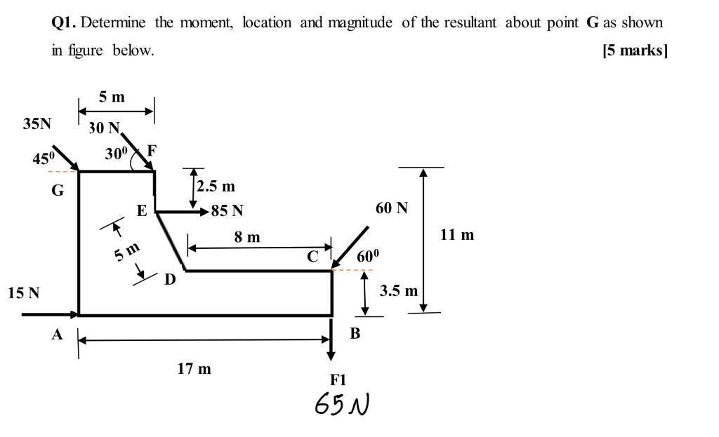 Solved Q1. Determine the moment, location and magnitude of | Chegg.com
