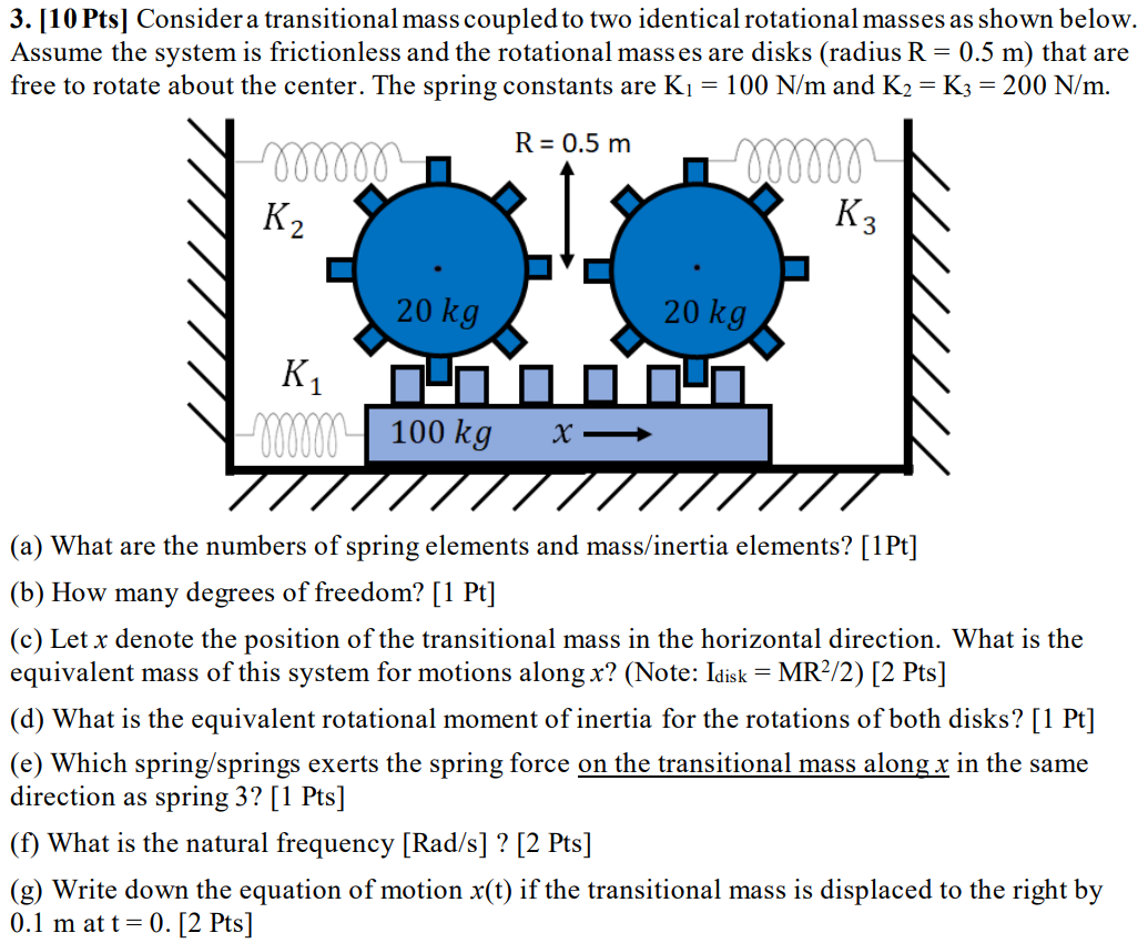 Solved 3. [10 Pts] Consider a transitional mass coupled to | Chegg.com