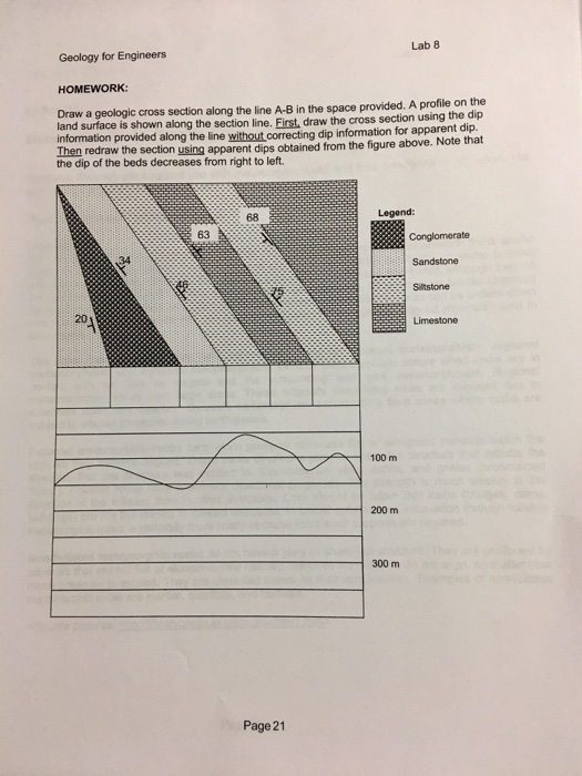 Solved Draw a geologic cross section along the line A-B in | Chegg.com