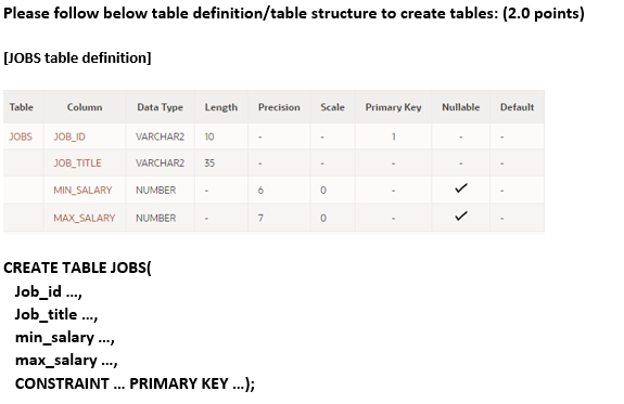 Solved Please follow below table definition/table structure | Chegg.com