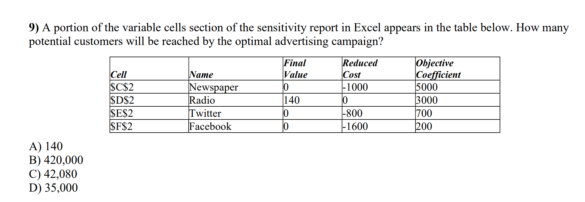 Solved 9) A portion of the variable cells section of the | Chegg.com