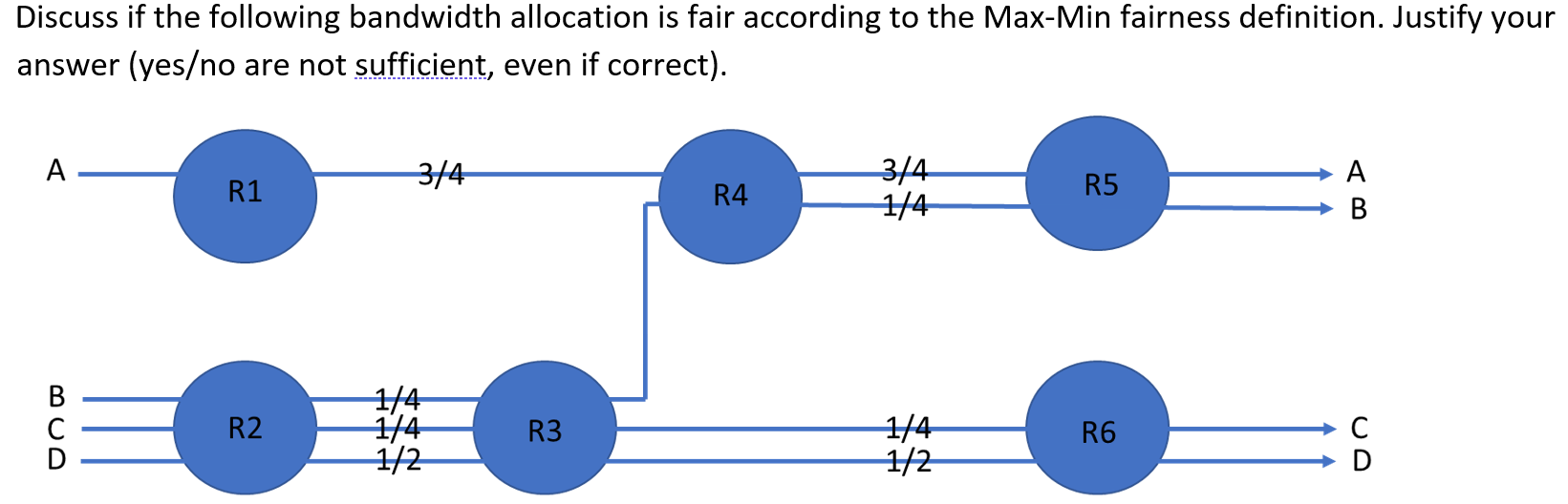 Discuss if the following bandwidth allocation is fair | Chegg.com