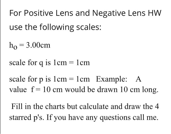 Solved For Positive Lens and Negative Lens HW use the | Chegg.com