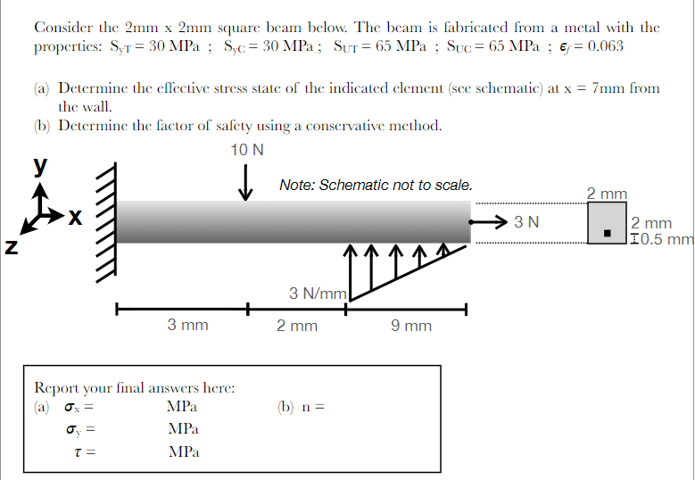 Solved Consider the 2mm×2mm ﻿square beam below. The beam is | Chegg.com