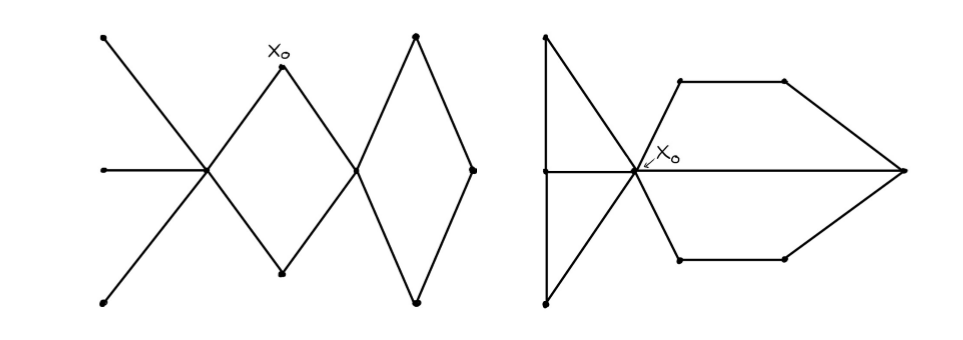 Solved Explain why the corresponding function f that is | Chegg.com
