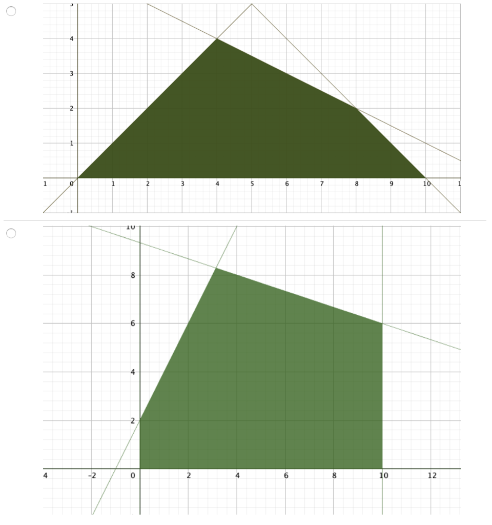 Solved Which represents the feasible region described in the | Chegg.com