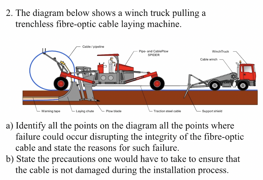 2. The diagram below shows a winch truck pulling a | Chegg.com