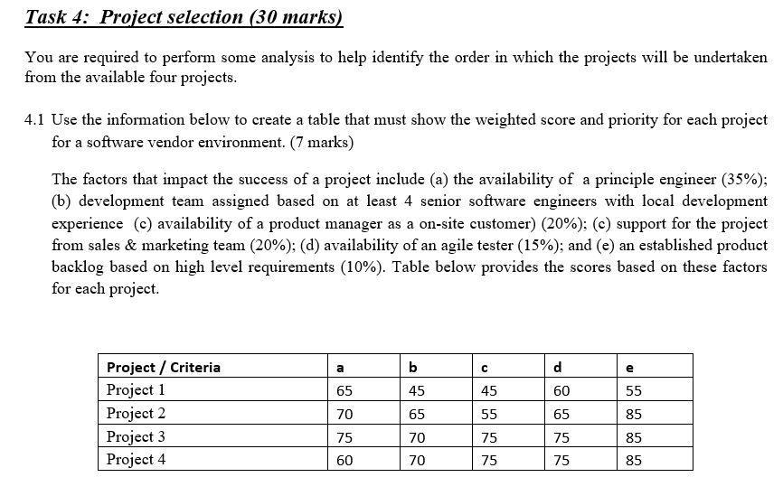 Solved Task 4: Project selection (30 marks) You are required | Chegg.com