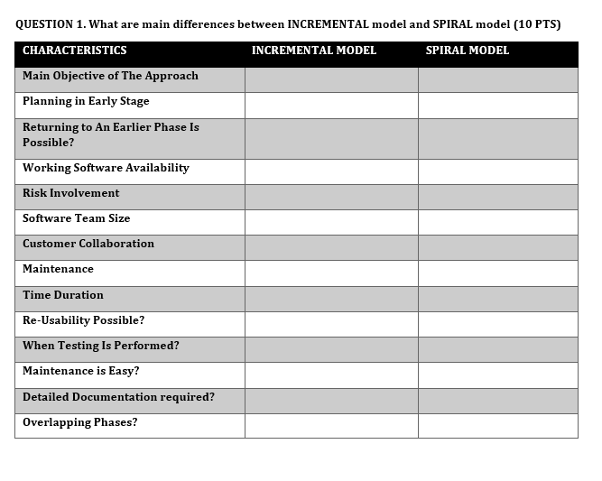 Solved QUESTION 1. What are main differences between | Chegg.com