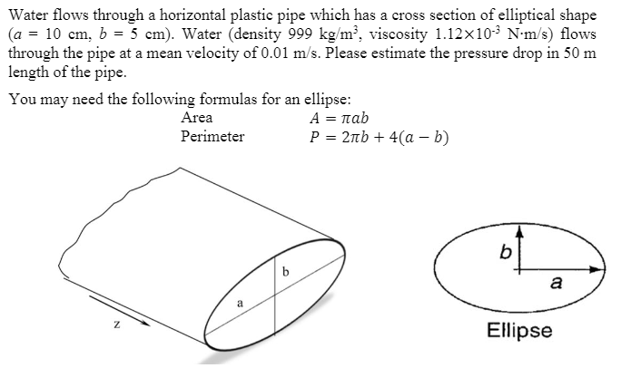 Solved Water flows through a horizontal plastic pipe which | Chegg.com