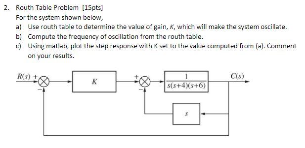 Solved 2. Routh Table Problem [15pts] For the system shown | Chegg.com