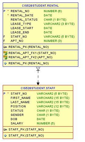 Solved Superflex Apartment Database: Create a Web Page to | Chegg.com