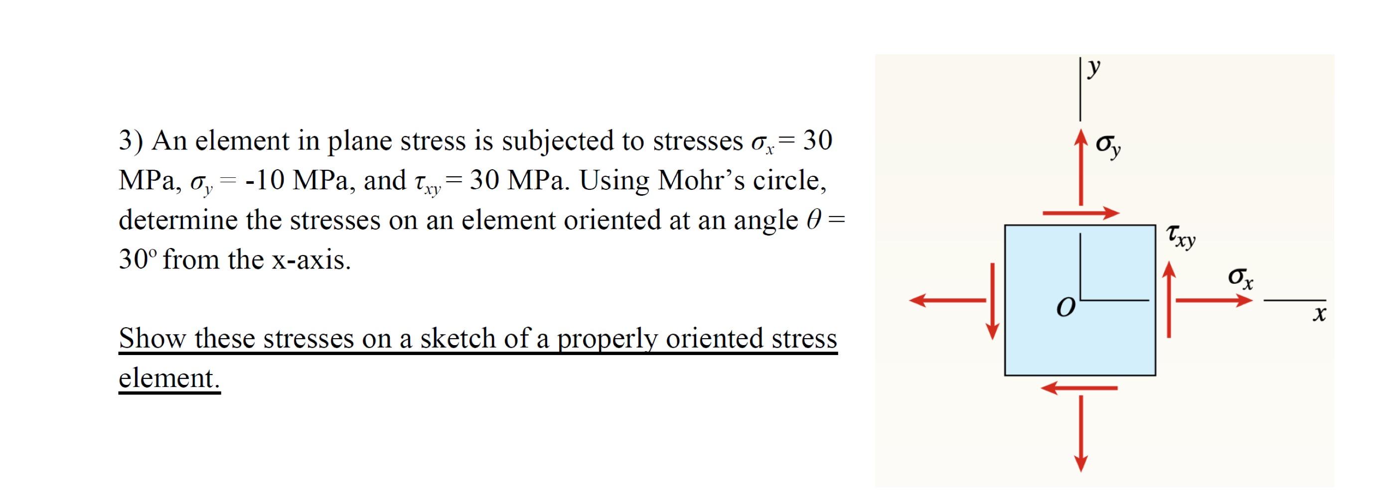 Solved 3) An element in plane stress is subjected to | Chegg.com
