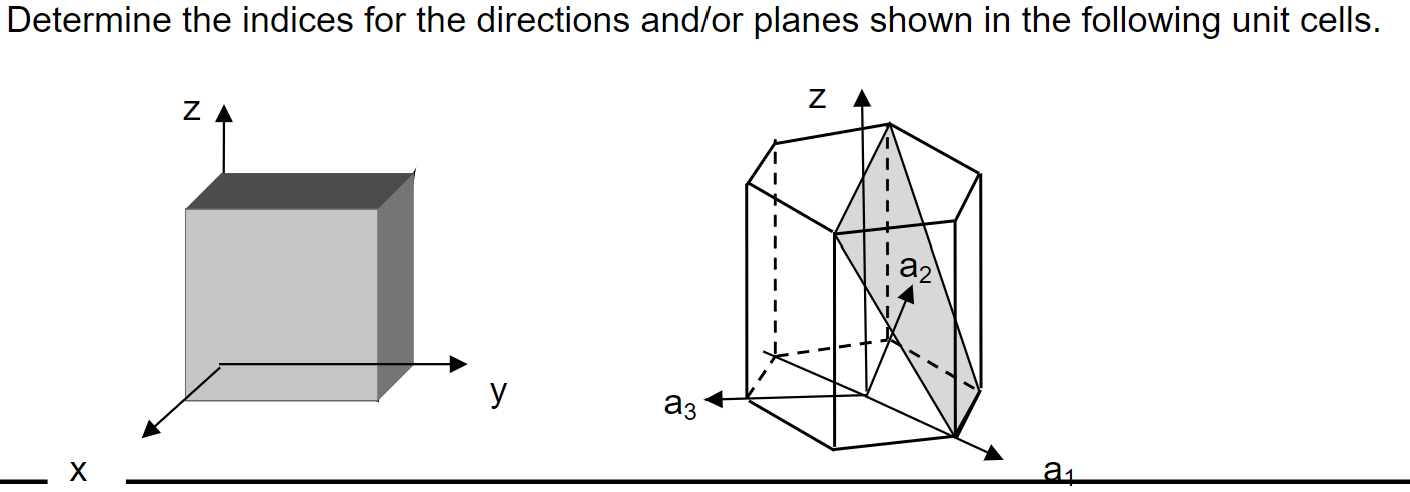 Solved Determine the indices for the directions and/or | Chegg.com