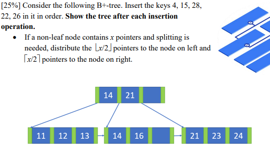 [25\%] Consider the following B+-tree. Insert the | Chegg.com