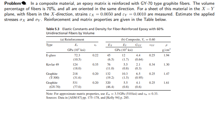 Solved Problem In a composite material, an epoxy matrix is | Chegg.com