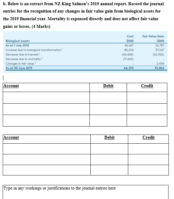Solved b. Below is an extract from NZ King Salmon’s 2019 | Chegg.com