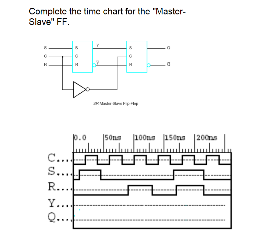 Solved Complete the time chart for the "Master- Slave" FF. Y | Chegg.com