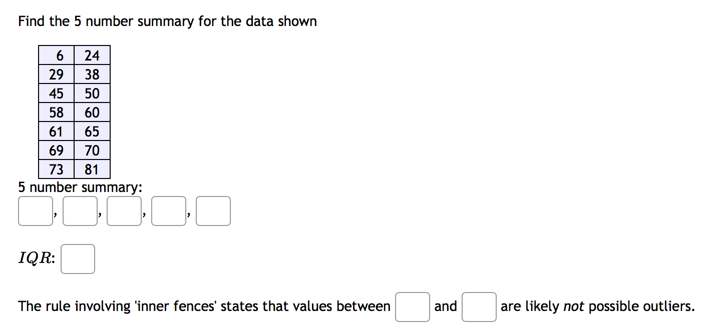 Solved Find the 5 number summary for the data shown 6 24 29 | Chegg.com