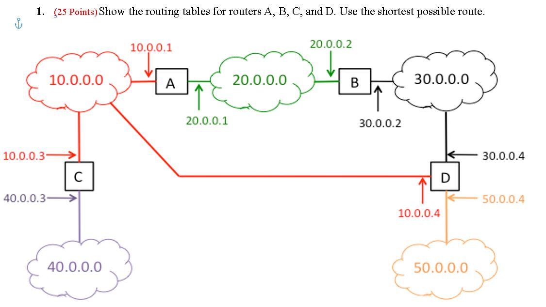 Solved 1. (25 Points) Show the routing tables for routers A, | Chegg.com
