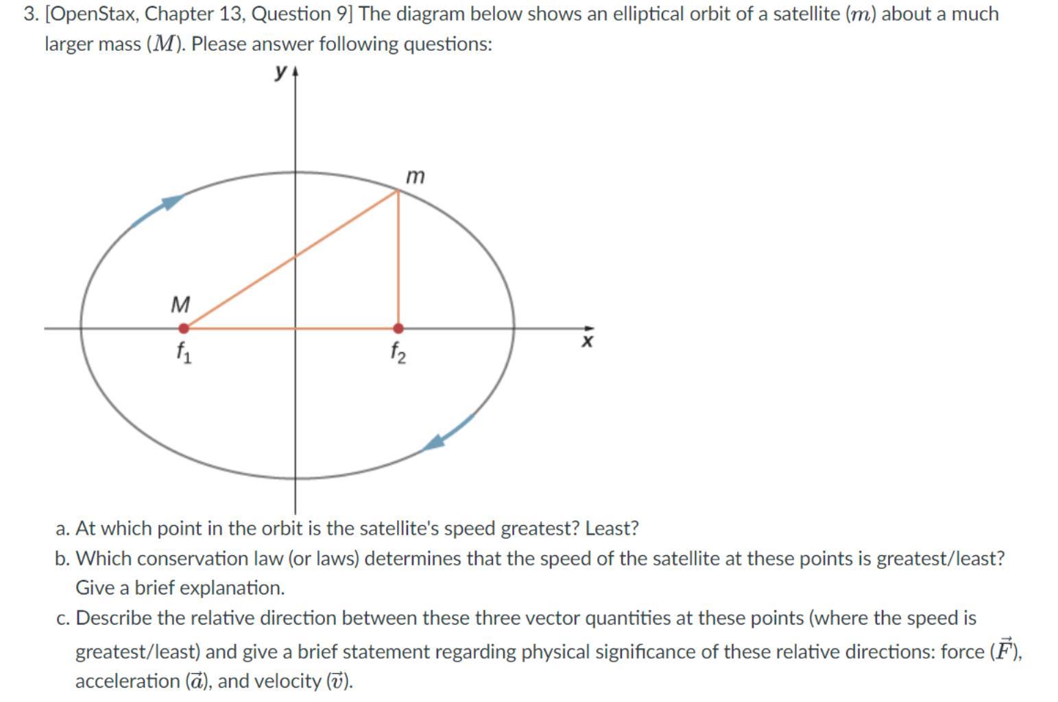 Solved 3. [OpenStax, Chapter 13, Question 9] The diagram | Chegg.com