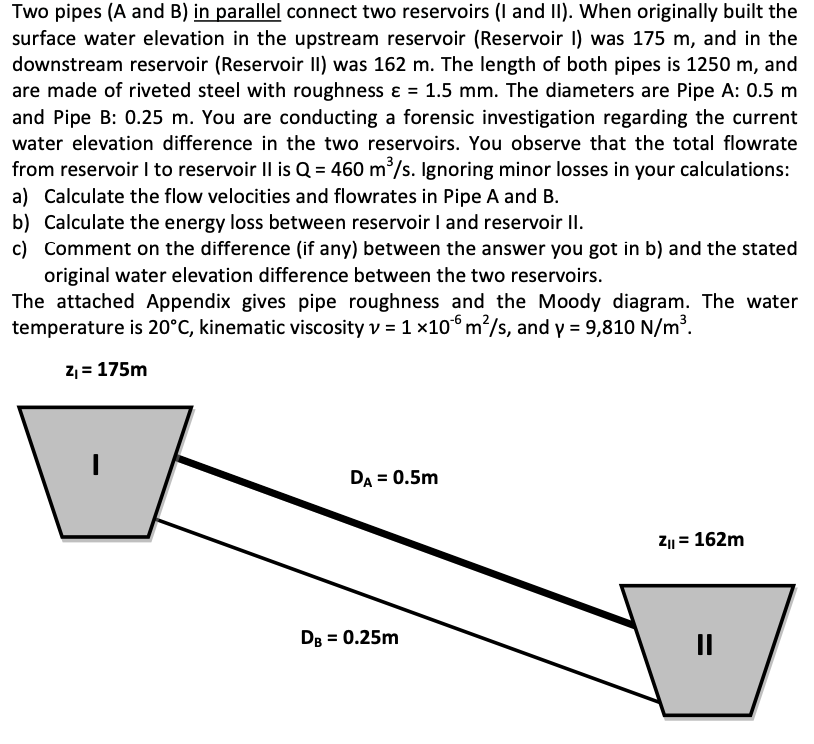 Solved Two pipes (A and B) in parallel connect two | Chegg.com