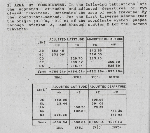 Solved 3. AREA BY COORDINATES. In the following tabulations | Chegg.com