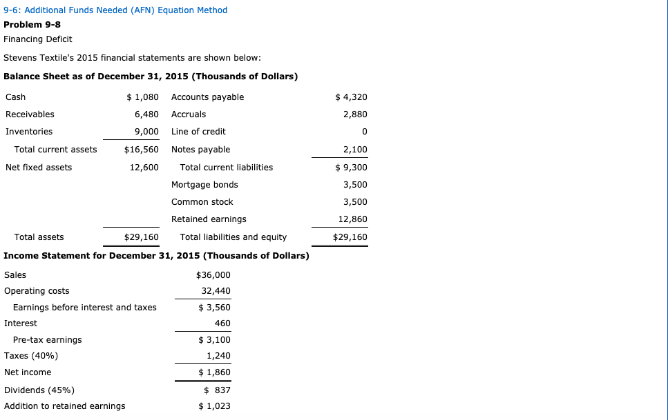 Solved 9-6: Additional Funds Needed (AFN) Equation Method | Chegg.com