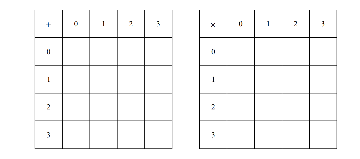 Solved Fill in the addition and multiplication tables for Z4 | Chegg.com