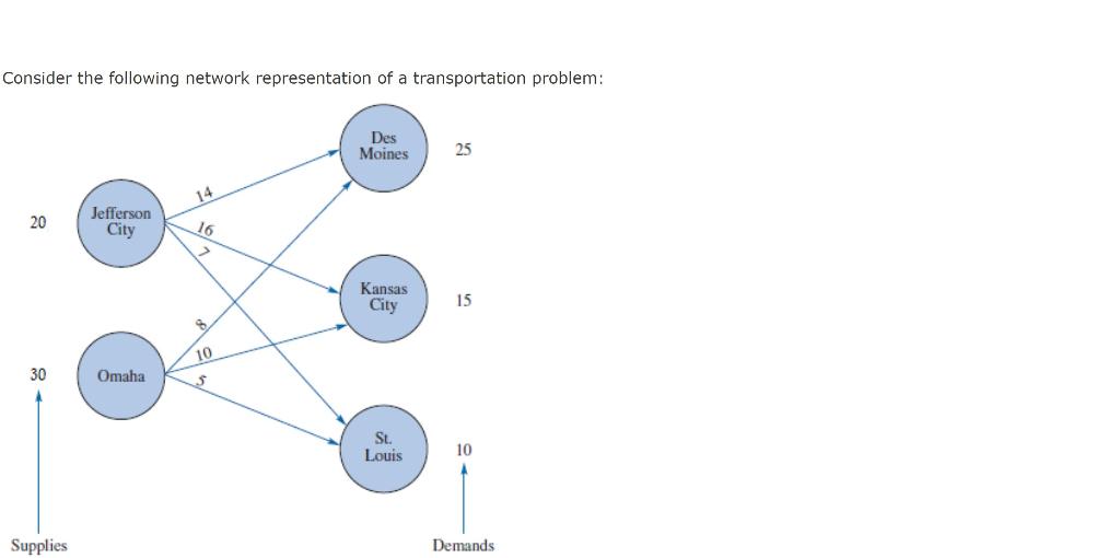 Solved Consider the following network representation of | Chegg.com