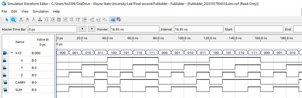 Solved How to label the waveform that I get from the | Chegg.com
