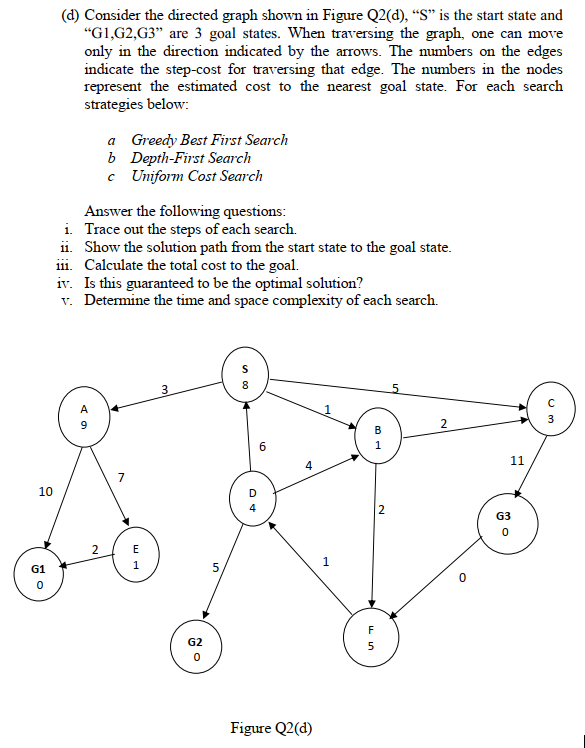 (d) Consider the directed graph shown in Figure | Chegg.com