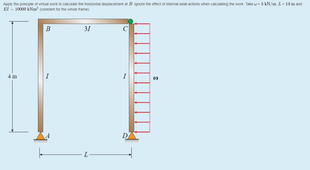 Solved Apply the principle of virtual work to calculate the | Chegg.com