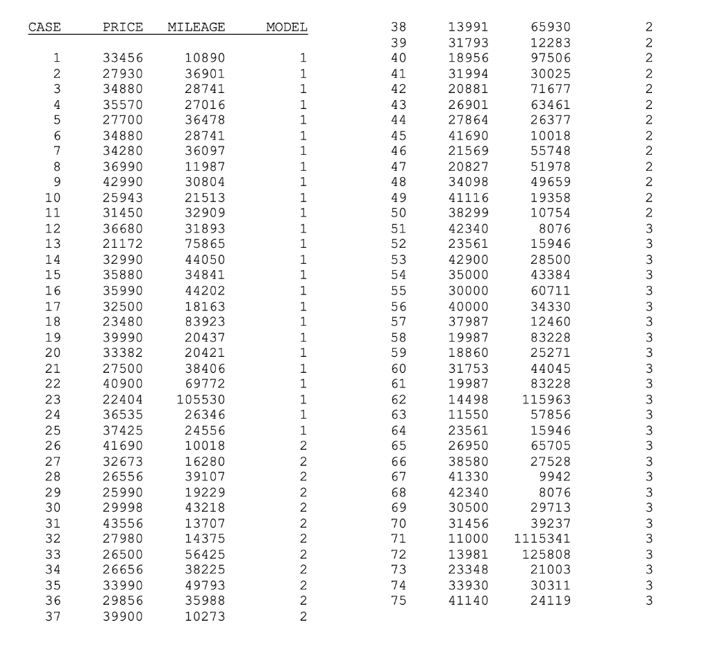 Solved The data for this question is below i have created | Chegg.com