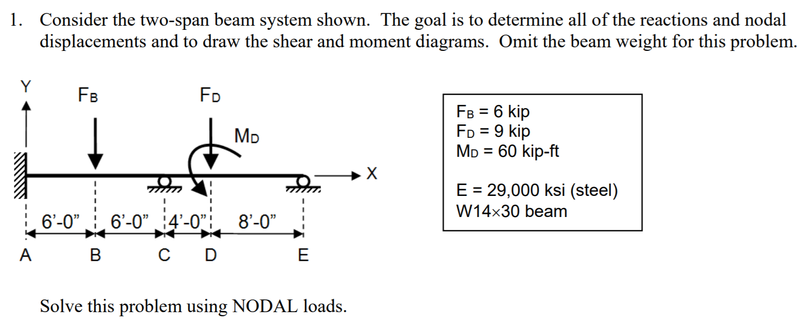 Solved 1. Consider the two-span beam system shown. The goal | Chegg.com
