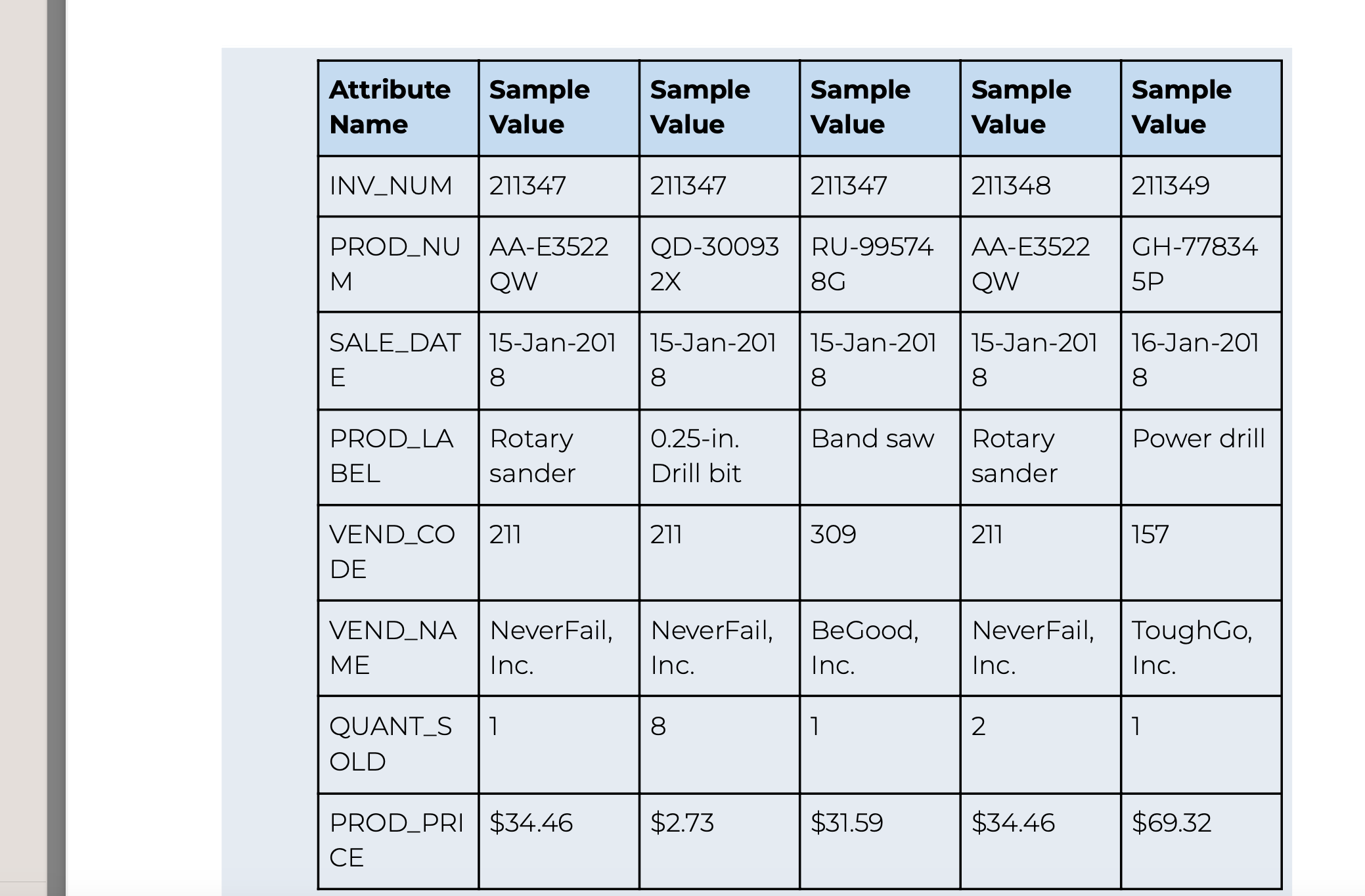 Solved Using the INVOICE table given below, draw its | Chegg.com Solved Using the INVOICE table given below, draw its | Chegg.com