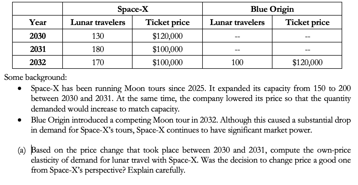 Solved Space-X Lunar travelers Ticket price Blue Origin | Chegg.com