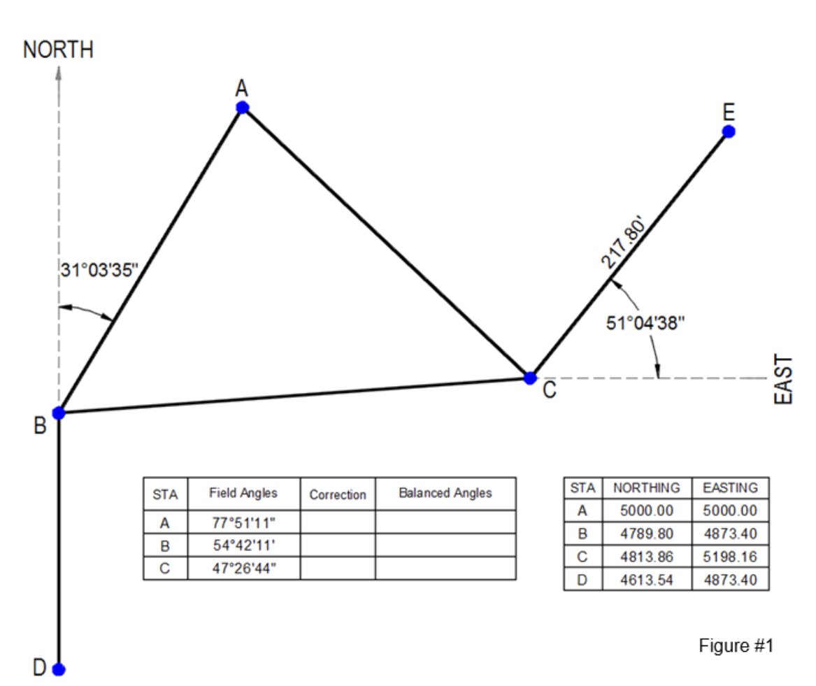 Solved From Figure 1 ﻿above, the three-sided closed traverse | Chegg.com